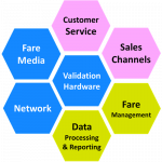 Automated Fare Collection - Overview