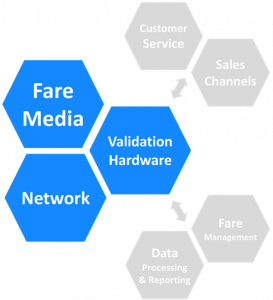Automated Fare Collection - Overview
