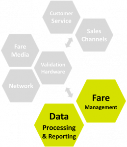 Automated Fare Collection - Overview