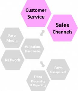 Automated Fare Collection - Overview